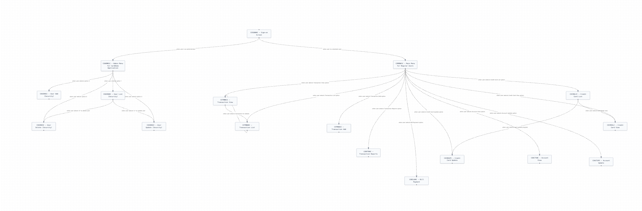 CobolCopilot - AI Agent for COBOL Documentation and Modernization