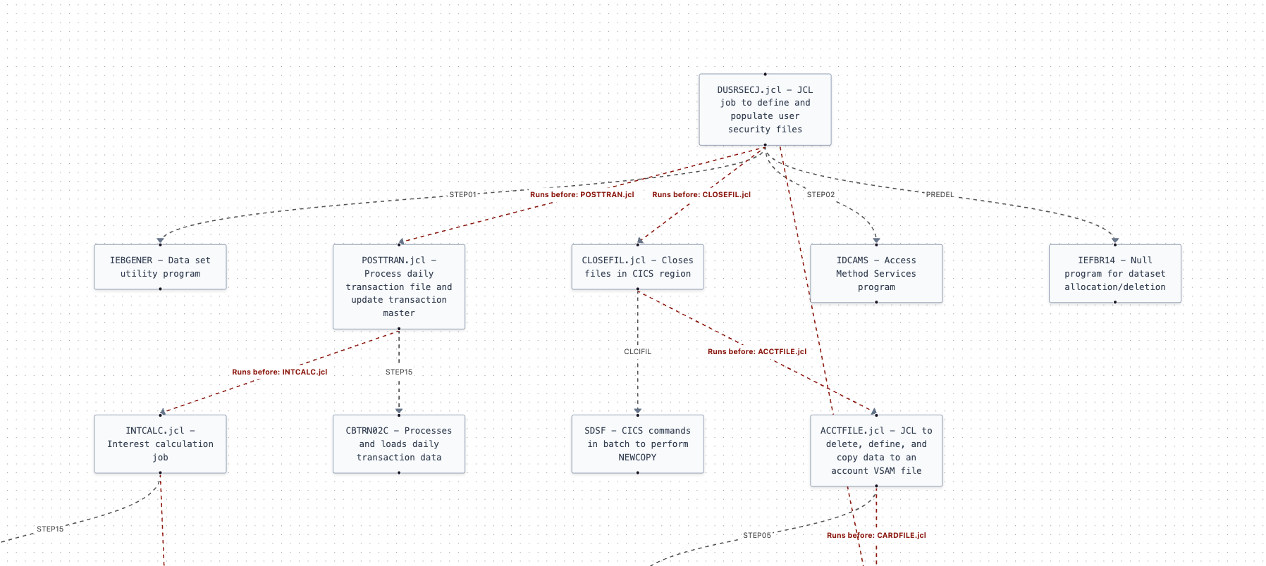 Cobolcopilot Ai Agent For Cobol Documentation And Modernization